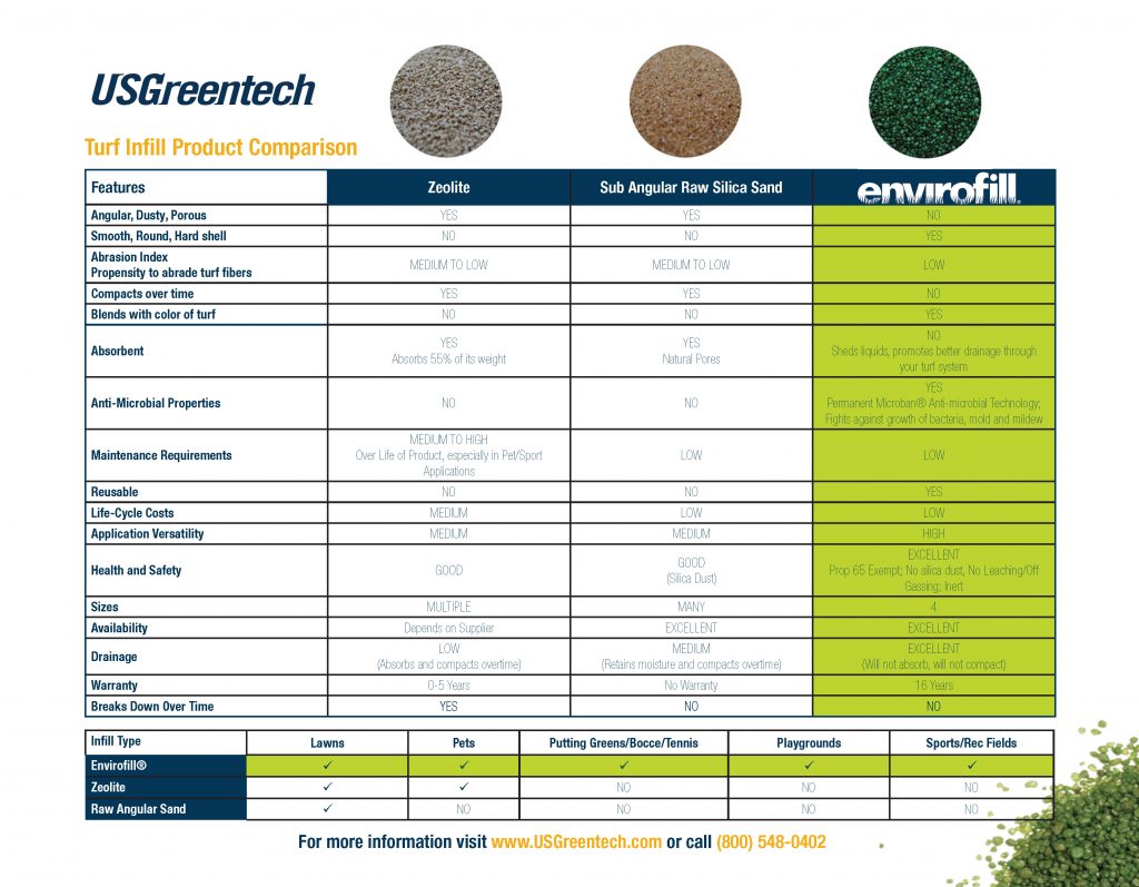 What is Envirofill – Simple Grass – Artificial Grass